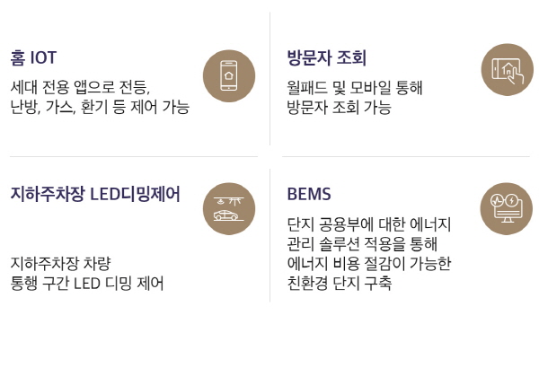 해링턴 플레이스 풍무 1555-0798